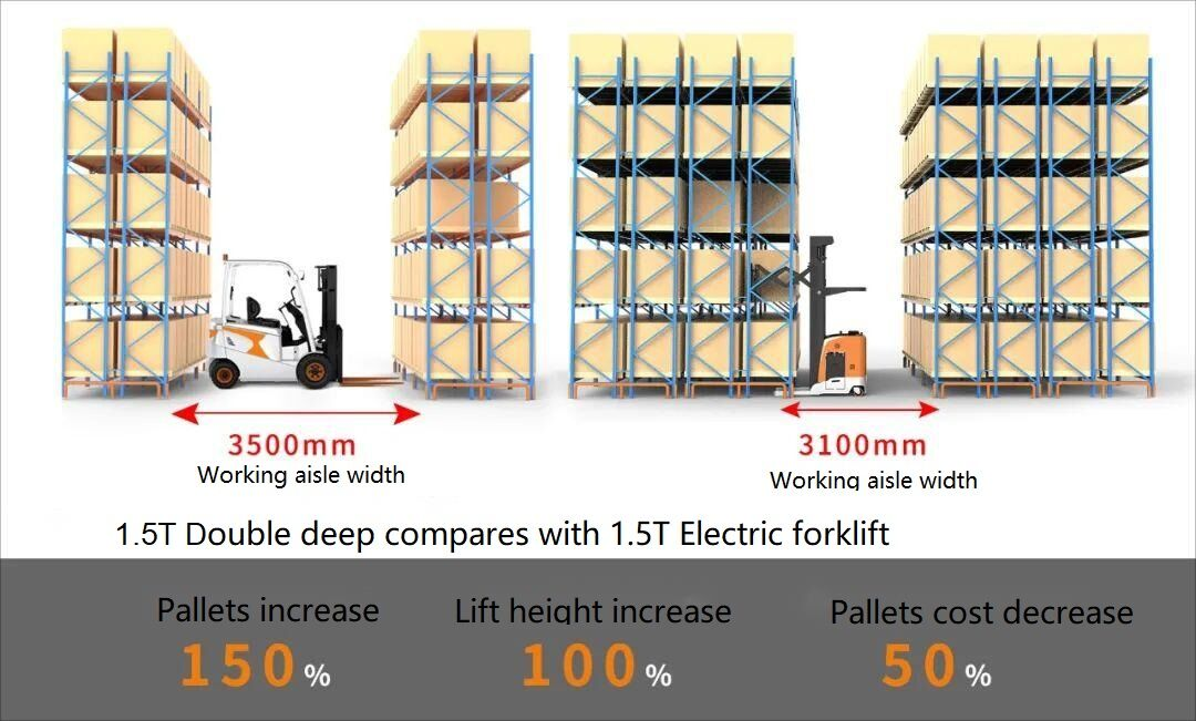 Double Deep Reach Truck - Effifork